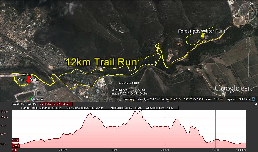 Hermanus Whale Festival Trail Runs – Curro School 2013 – Hermanus ...